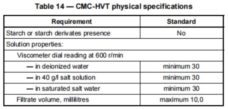 An Introduction to Oil Drilling Grade CMC API 13A – SINOCMC