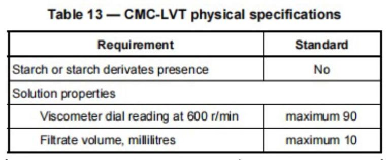 An Introduction to Oil Drilling Grade CMC API 13A – SINOCMC